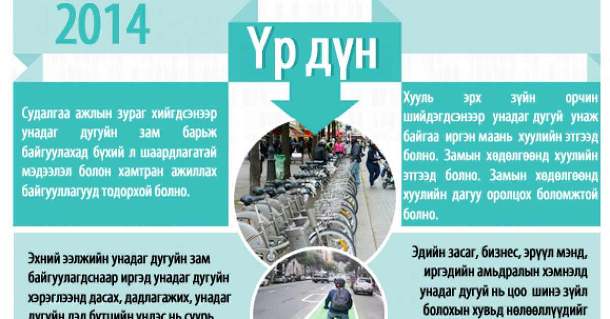 Энэ онд унадаг дугуйн зам нийслэлийн аль хэсэгт тавигдах вэ? · Dorgio.mn