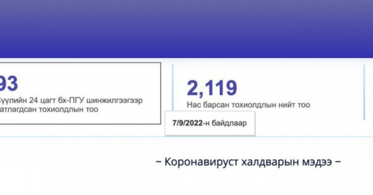 Улаанбаатарт коронавирусийн 43, орон нутагт 50 тохиолдол шинээр илрэв · Dorgio.mn