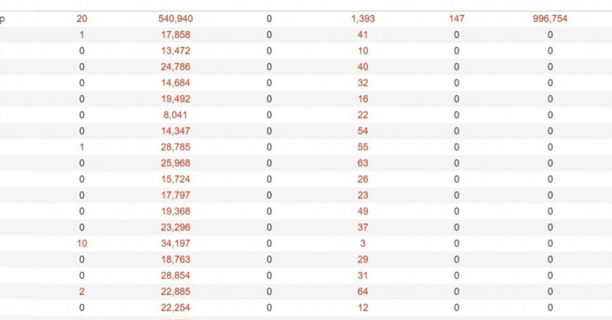 КОВИД-19-ийн 34 шинэ тохиолдол PCR шинжилгээгээр батлагдав · Dorgio.mn