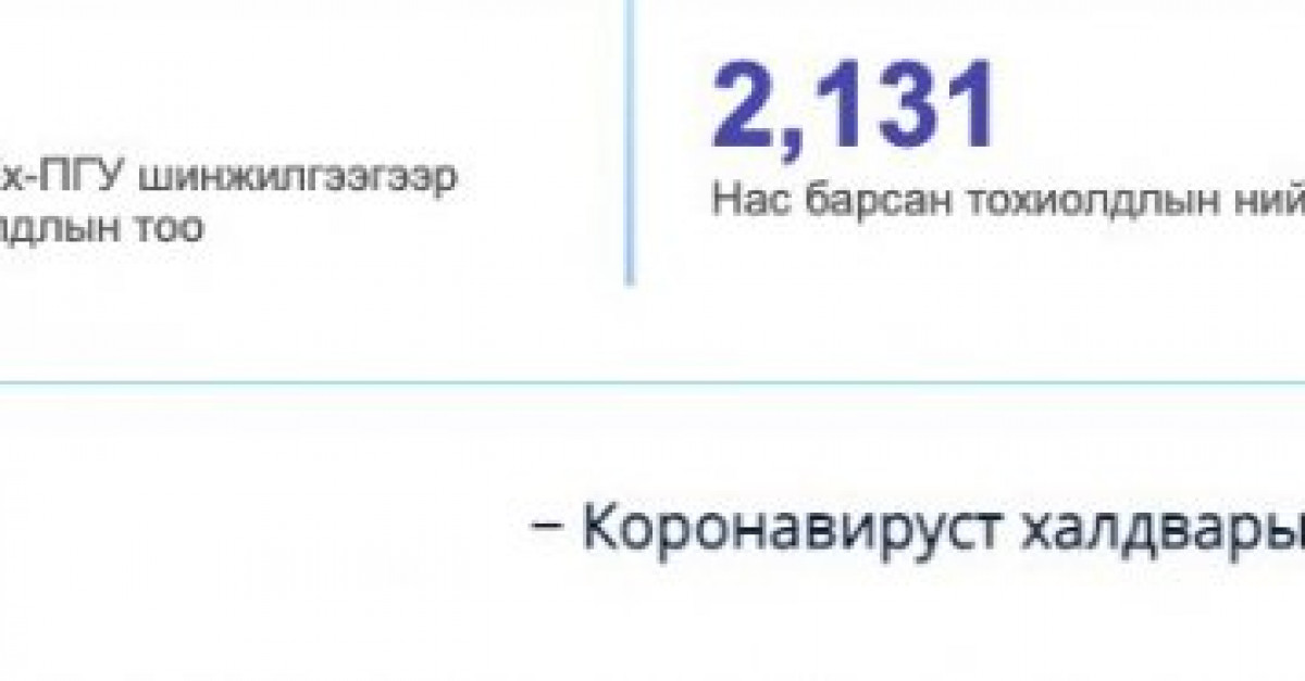 Улаанбаатарт коронавируст халдварын ес, Өмнөговьд 21 тохиолдол PCR шинжилгээгээр батлагджээ ...