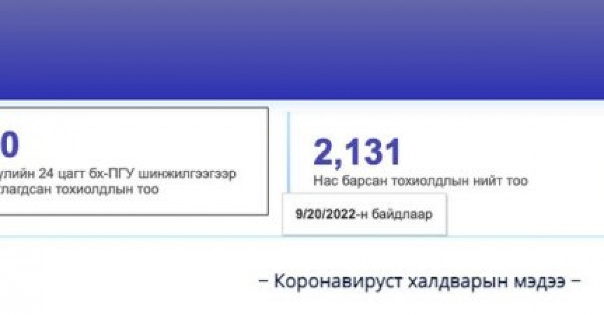 Коронавируст халдварын тохиолдол 40-өөр нэмэгджээ · Dorgio.mn