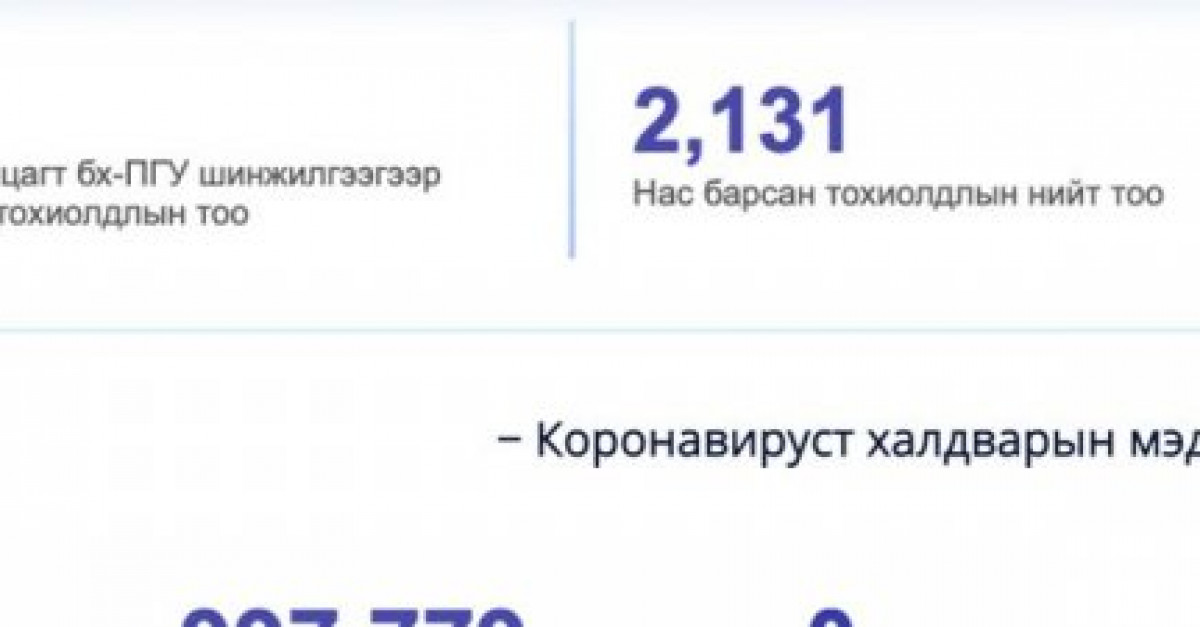 КОВИД-19-ийн 23 шинэ тохиолдол батлагджээ · Dorgio.mn