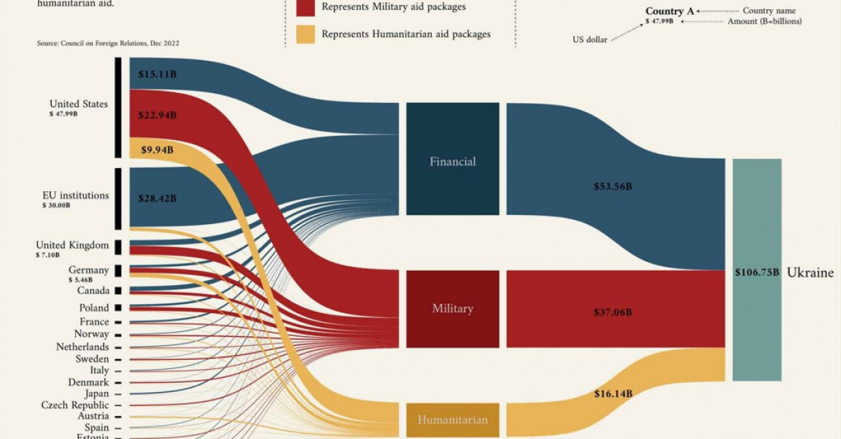 Украинд өгсөн тусламжийн 200 мянган ам.долларыг ч бас хулгайлсан уу? · Dorgio.mn