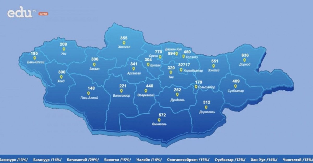 НӨАТ: 5-30 сая төгрөгийн ХОЁР азтан тодорлоо · Dorgio.mn