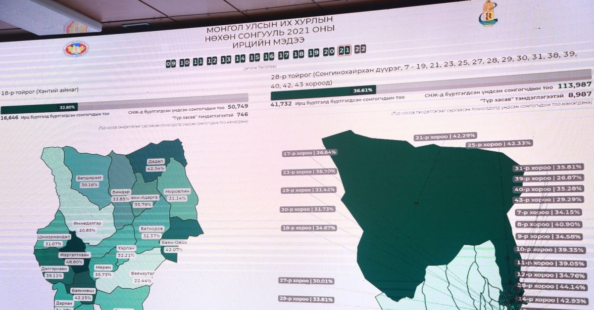 УИХ ирэх оны сонгуулийн санал авах өдрийг тогтооно · Dorgio.mn