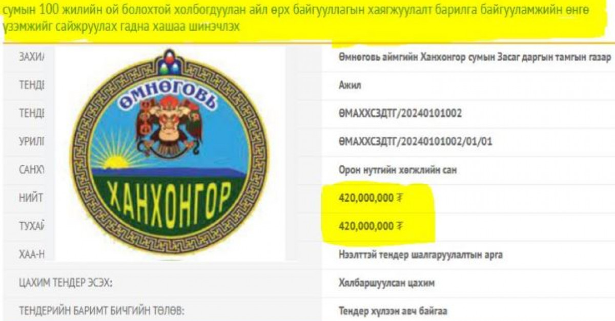 Төсвийг мөшгөе: 100 жилийн ойдоо зориулж хаягжилт, гадна хашааг 420 сая төгрөгөөр солино · Dorgio.mn