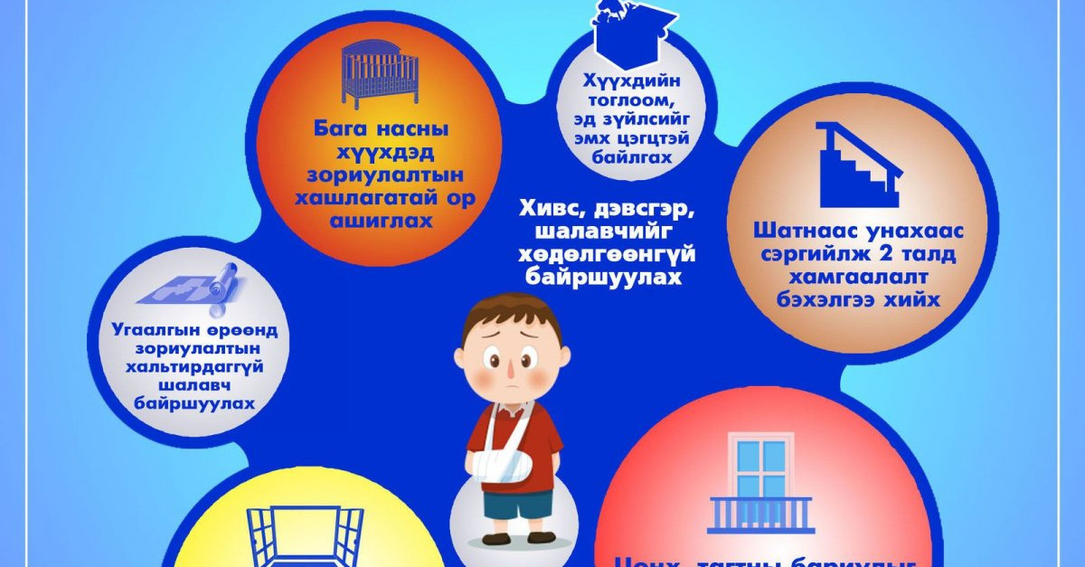 Хүүхдийг ахуйн хүрээний болон зам тээврийн осол гэмтлээс сэргийлэхийг