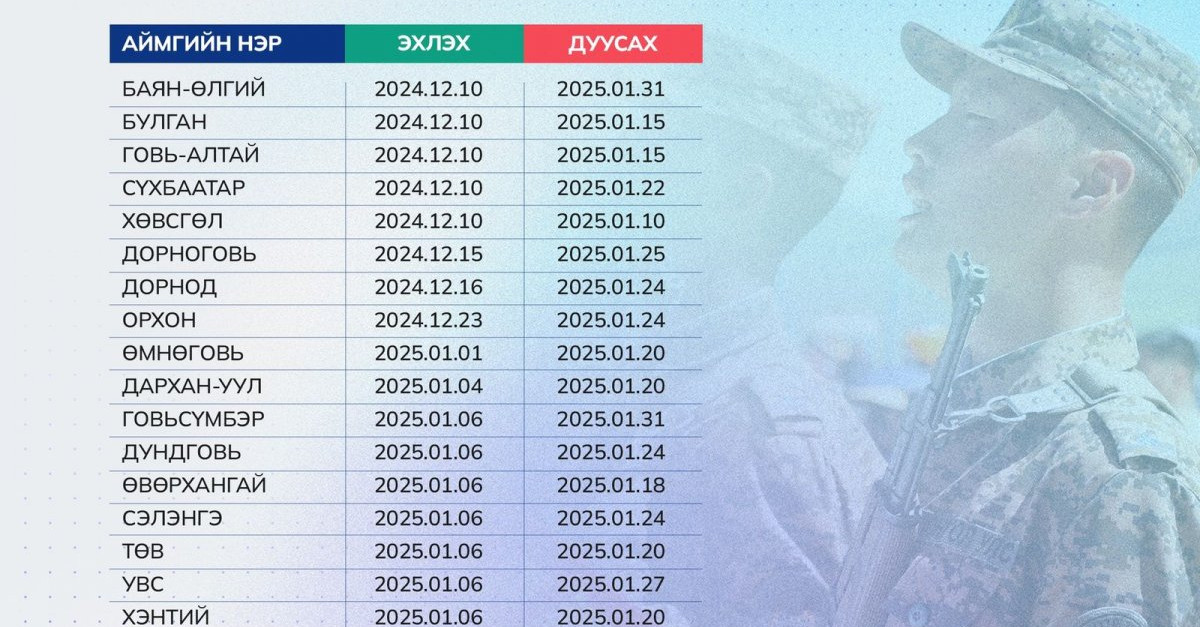 2025 оны цэргийн бүртгэлийг E-Mongolia цахим системээр хийнэ · Dorgio.mn