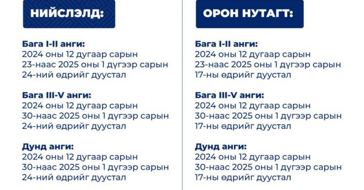 Бага ангийн сурагчид энэ сарын 23-наас АМАРНА · Dorgio.mn