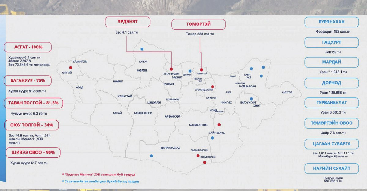 Стратегийн ордуудын 34 хувийг Баялгийн санд бөөгнүүлэх “стратеги” байна уу? · Dorgio.mn