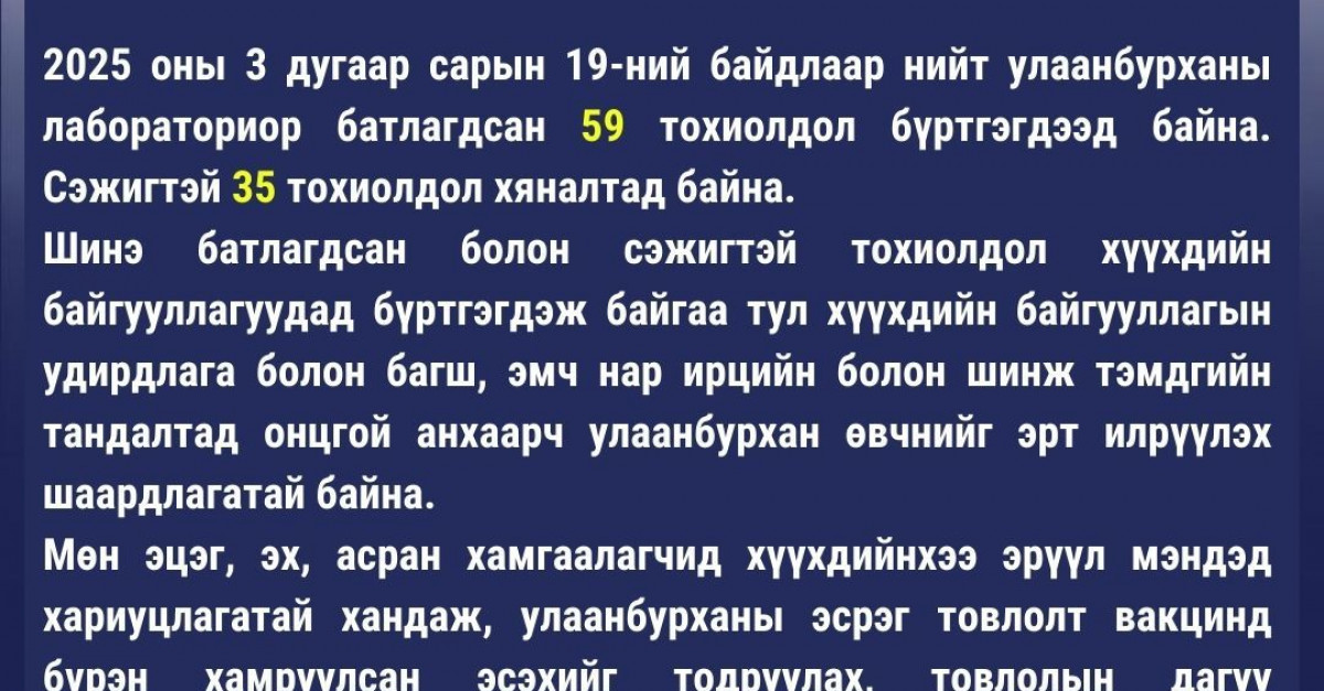 ХӨСҮТ: Улаанбурхан өвчний батлагдсан 59, сэжигтэй 35 тохиолдол бүртгэгдсэн · Dorgio.mn
