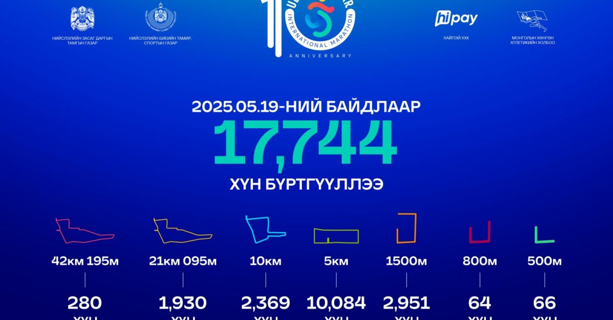 “Улаанбаатар марафон 2025”-ын бүртгэл маргааш дуусна · Dorgio.mn