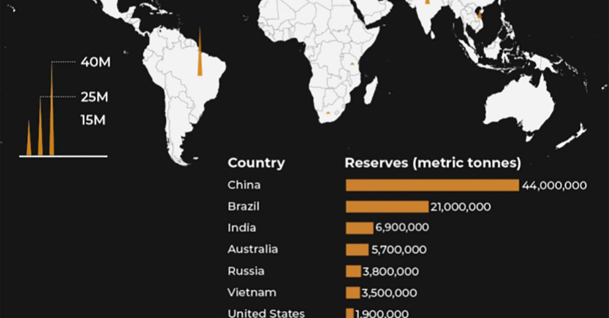 Ховор элементээр “хэн” хамгийн баян бэ? · Dorgio.mn