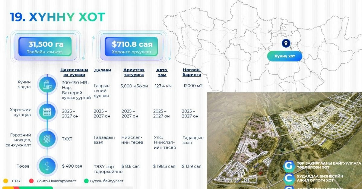 Хүннү хотын инженерийн дэд бүтэц, шугам сүлжээний ажлууд 30-70 гаруй хувийн гүйцэтгэлтэй байна ...