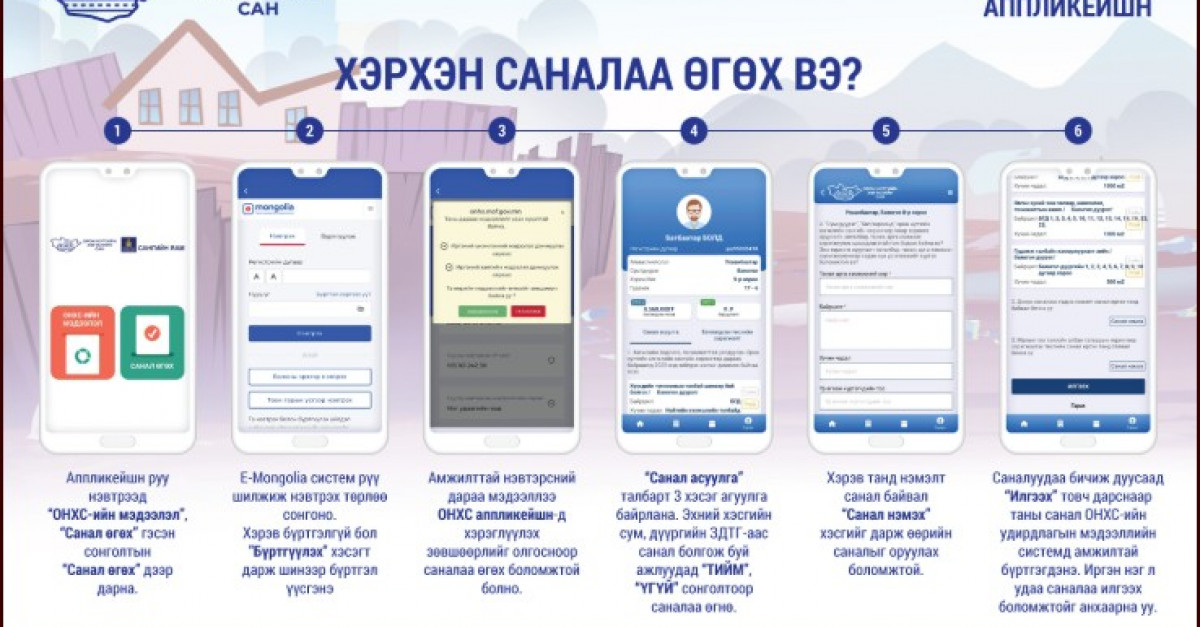 2026 онд Орон нутгийн хөгжлийн сангийн санхүүжилтээр хэрэгжүүлэх төсөлд санал авч байна · Dorgio.mn