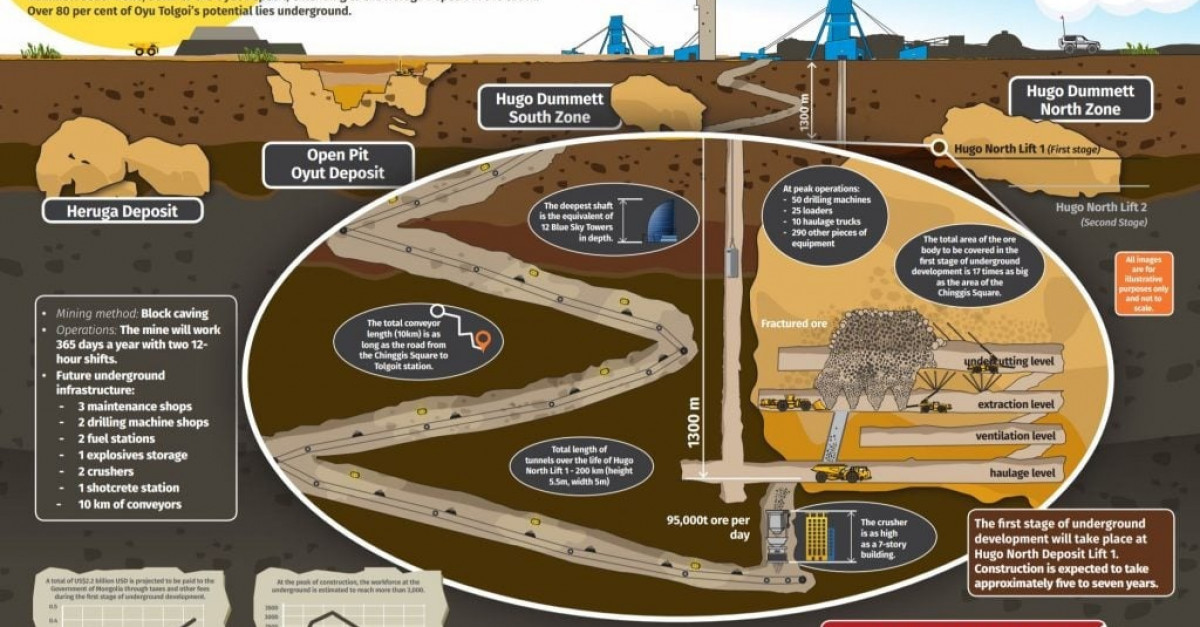 “Оюу толгой” төсөл нууцад орох уу?! · Dorgio.mn