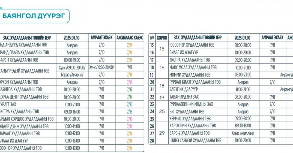 Өнөөдрөөс ажиллаж байгаа зах, худалдааны төвүүд · Dorgio.mn