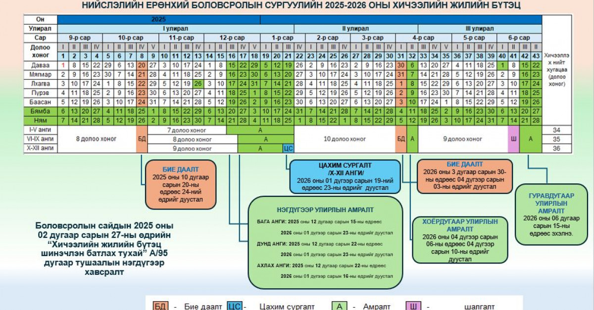 2025-2026 ОНЫ ХИЧЭЭЛИЙН ЖИЛИЙН БҮТЭЦ, АМРАЛТЫН ХУВААРЬ · Dorgio.mn